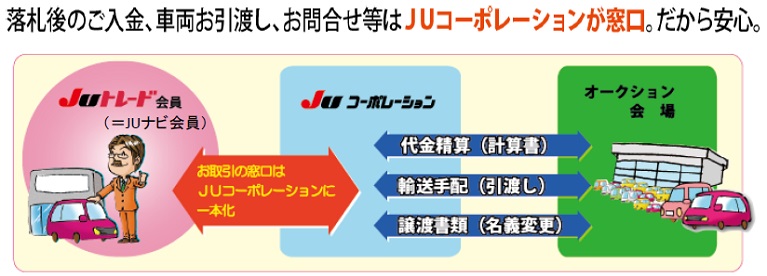 JUナビ＆JUトレードについて